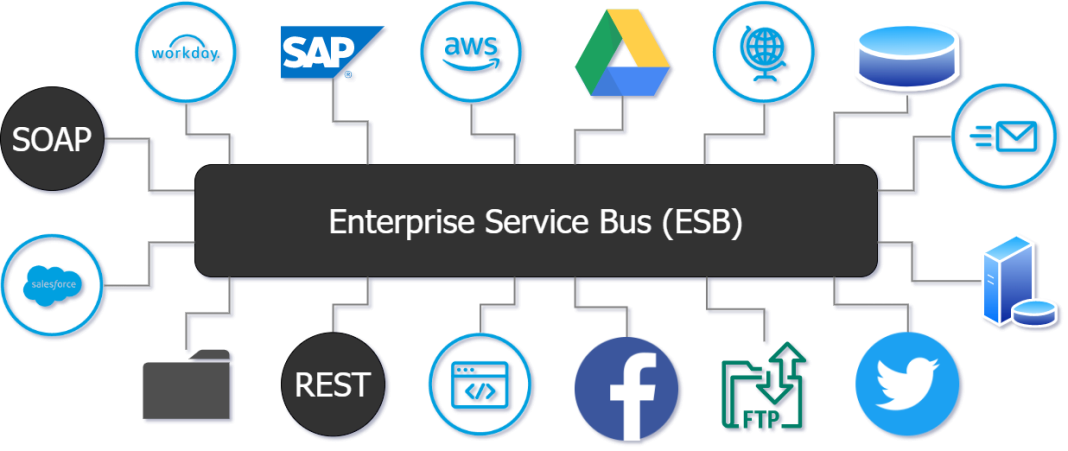 ESB (Enterprise Service Bus) - Loud Bench